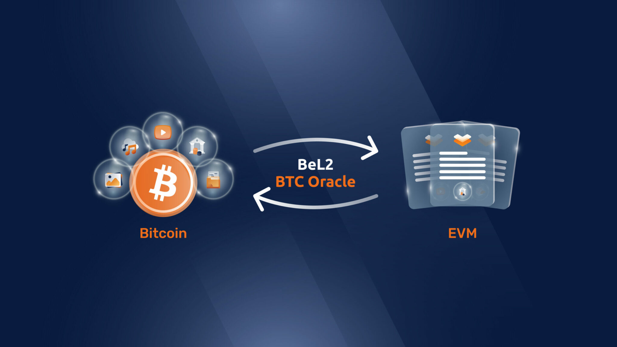 Bitcoin Layer 2 Evolution: Unveiling BeL2's BTC Oracle with Elastos