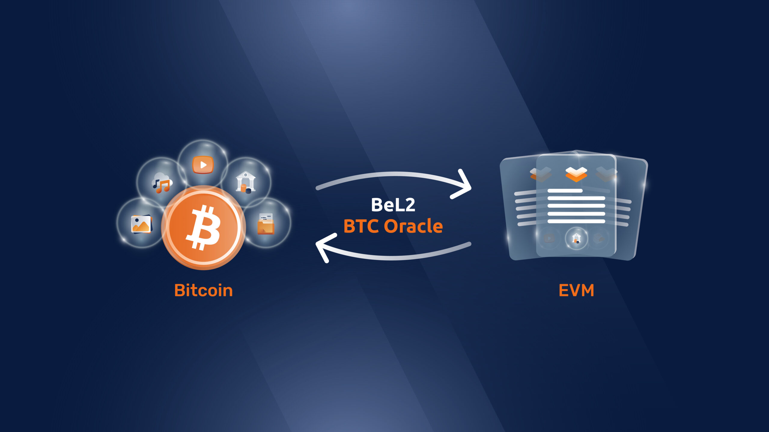 Bitcoin Layer 2 Evolution: Unveiling BeL2's BTC Oracle with Elastos